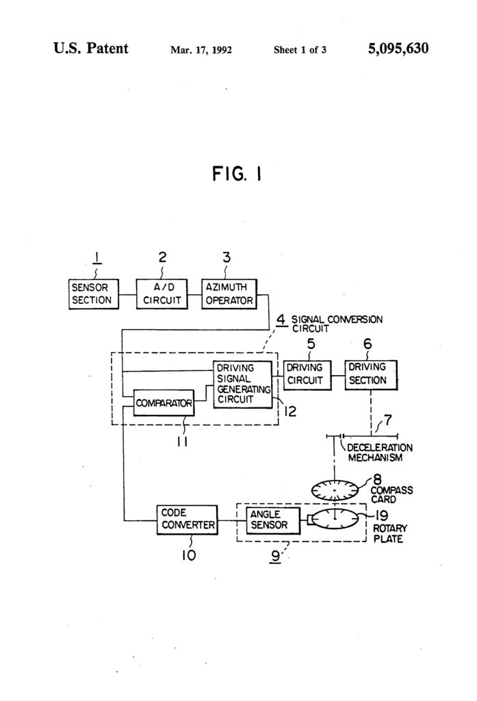TODAY’S PATENT – ELECTRONIC MAGNETIC COMPASS - Patent Blog