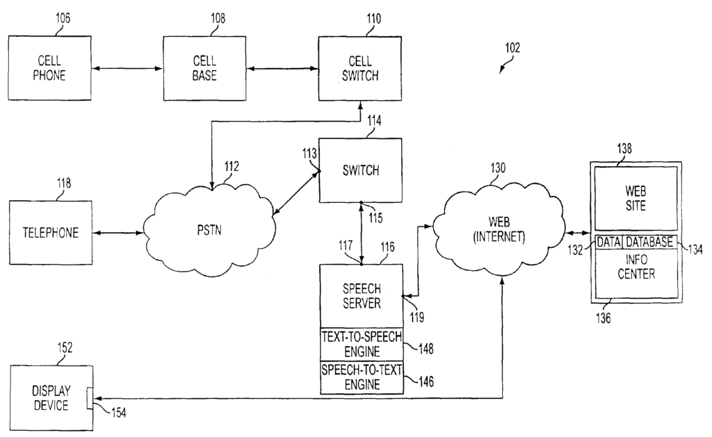 TODAY’S PATENT – VOICE-INTERACTIVE MARKETPLACE PROVIDING PROMOTION AND ...