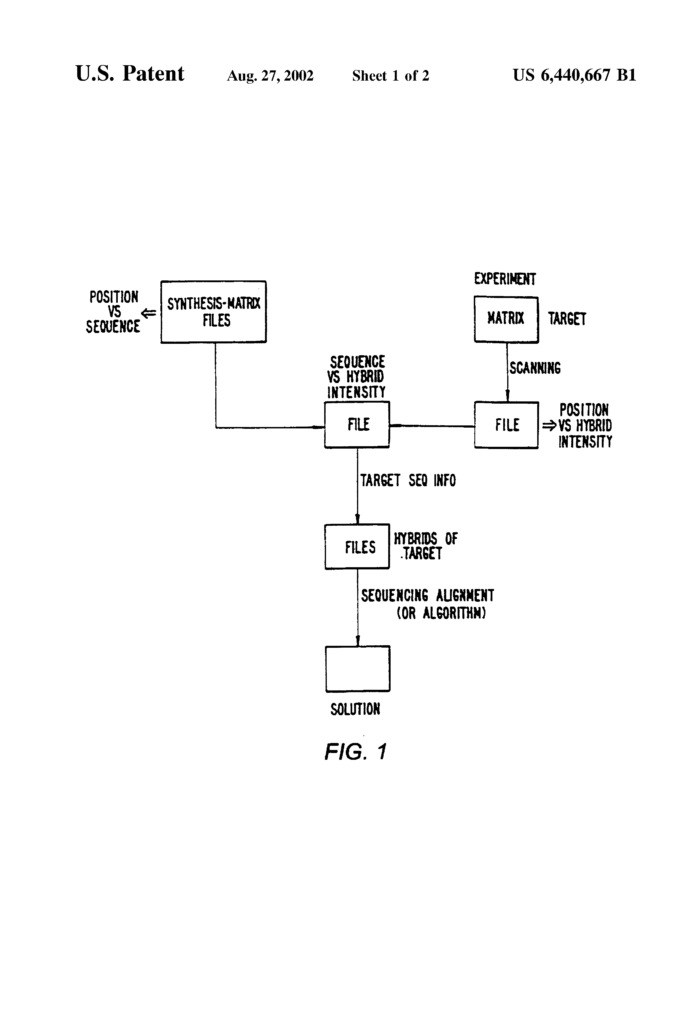 TODAY’S PATENT – ANALYSIS OF TARGET MOLECULES USING AN ENCODING SYSTEM ...