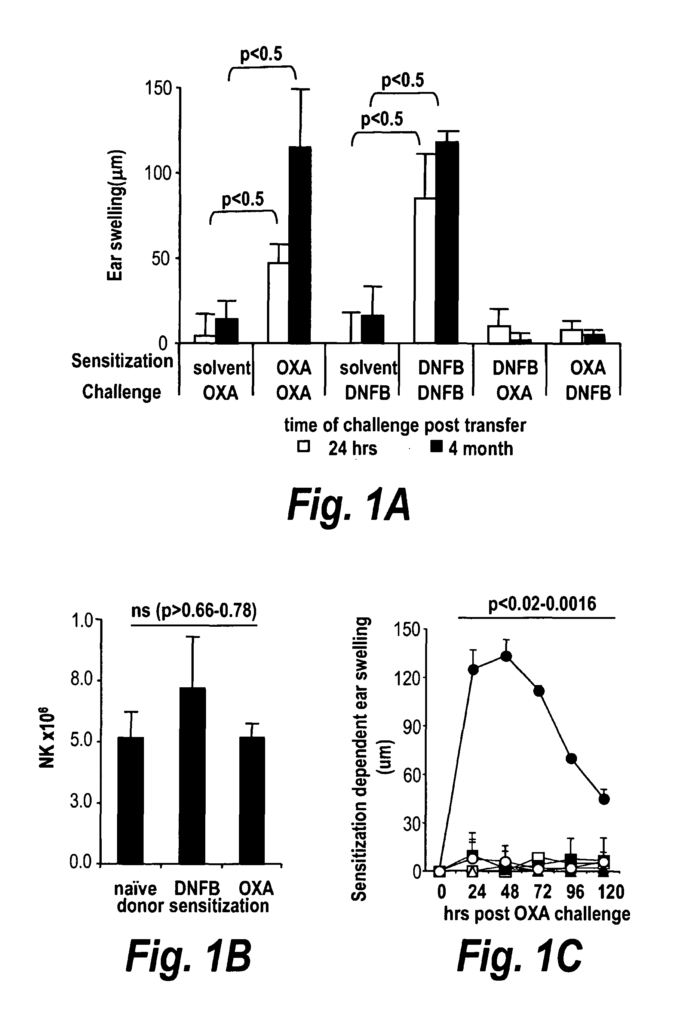 TODAY'S PATENT - MODULATION OF NK CELL ANTIGEN SPECIFIC EFFECTOR ...
