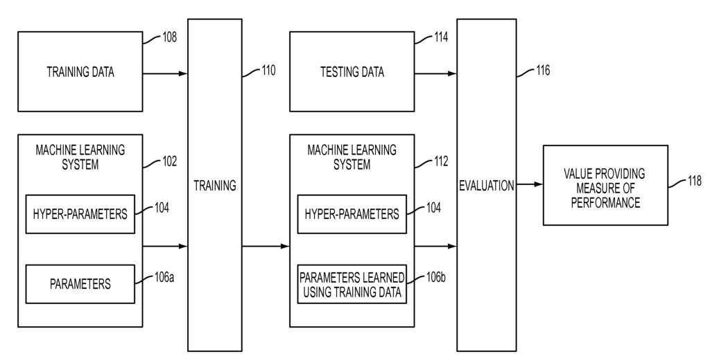 Todays Patent Systems And Methods For Bayesian Optimization Using Integrated Acquisition