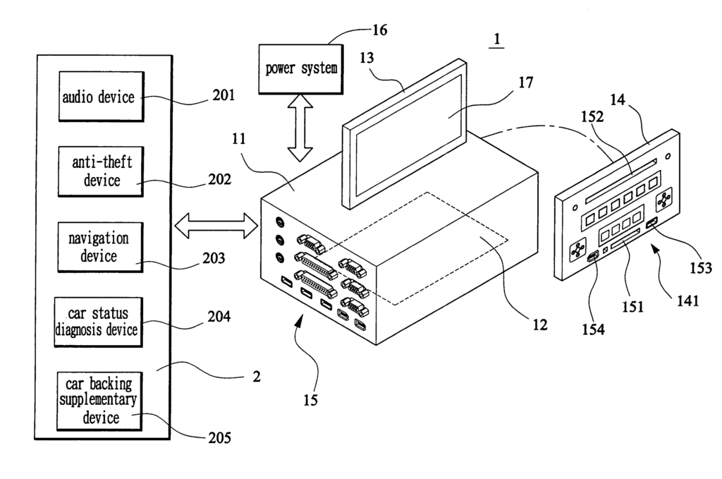 TODAY'S PATENT - COMPUTER SYSTEM FOR INTEGRATING CAR ELECTRONIC DEVICES ...