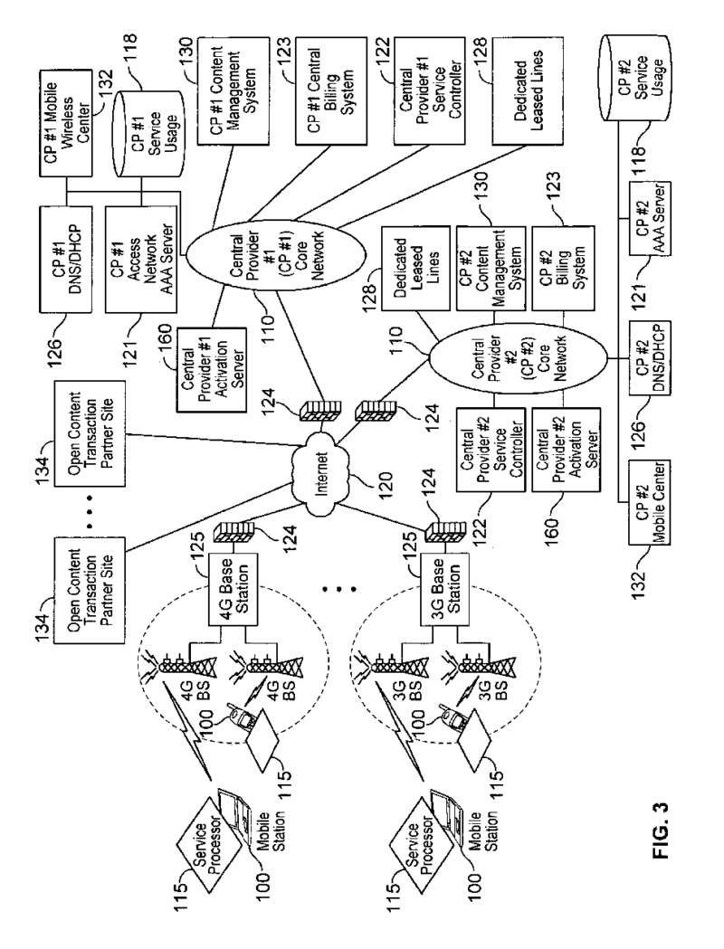 TODAY'S PATENT - AUTOMATED DEVICE PROVISIONING AND ACTIVATION - Patent Blog